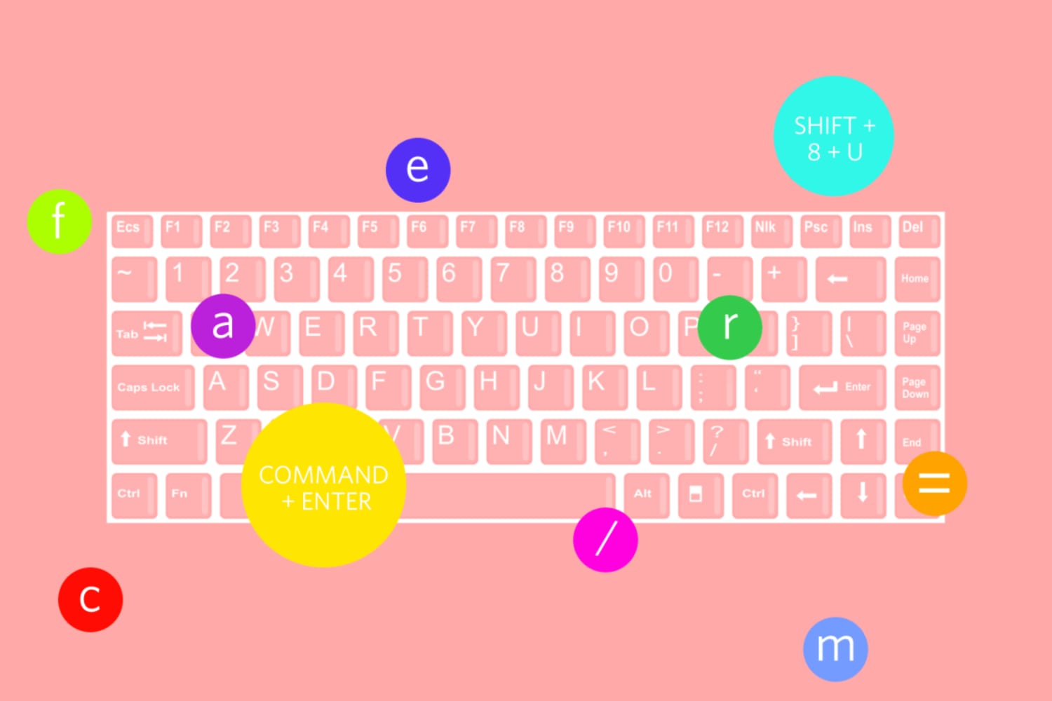 10 Gmail Shortcuts Everybody Ought to Know | Apartment Therapy 10 Gmail Shortcuts Everybody Ought to Know | Apartment Therapy