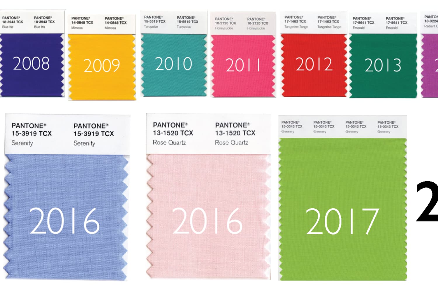 Pantone 2018 Color Of The Year Ultra Violet Meaning | Apartment Therapy