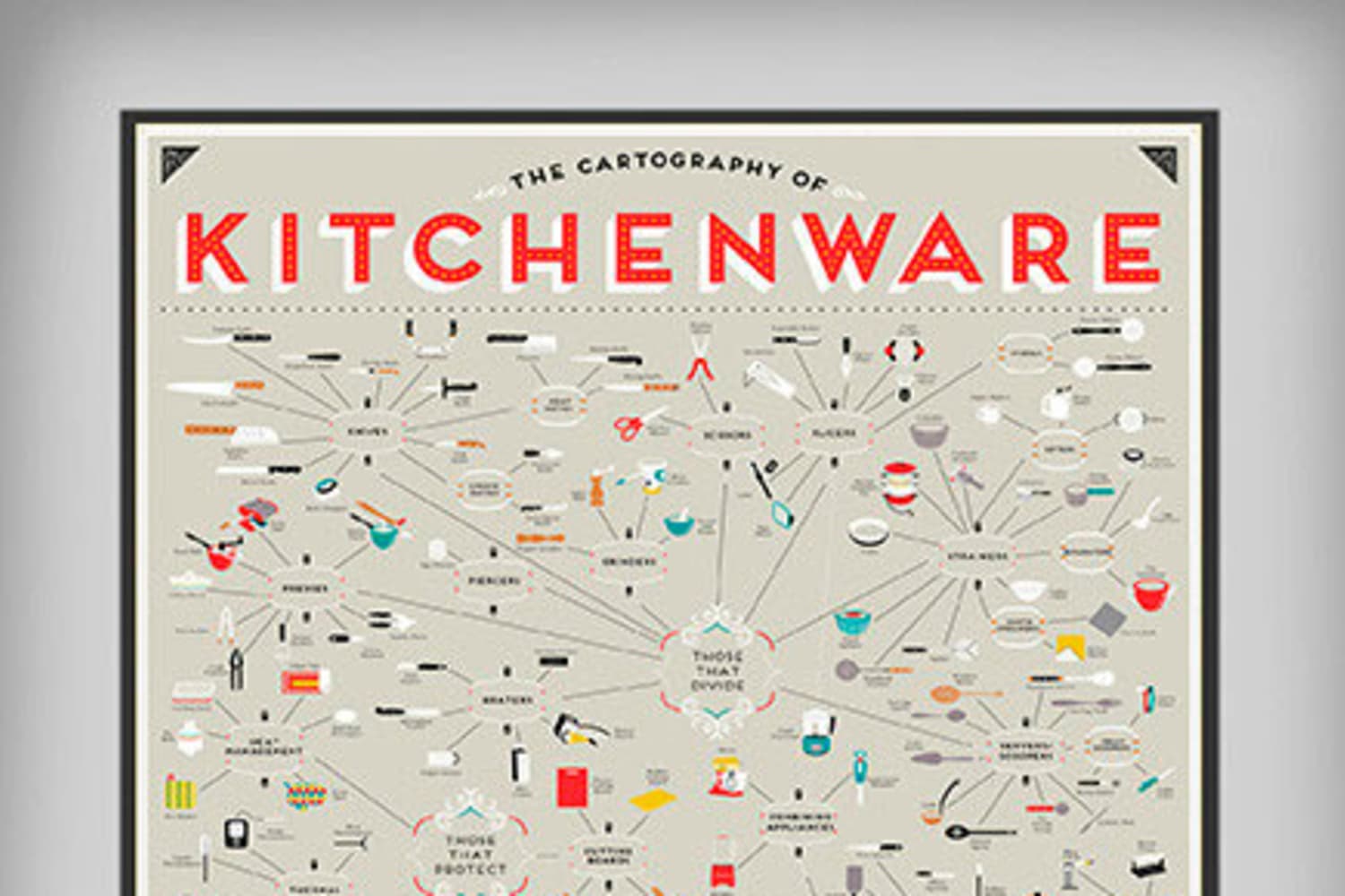 Another Gem from Pop Chart Labs: The Cartography of Kitchenware | The ...