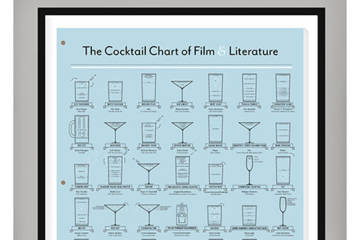 New Print From Pop Chart Lab: Famous Cocktails of Fictional Characters ...