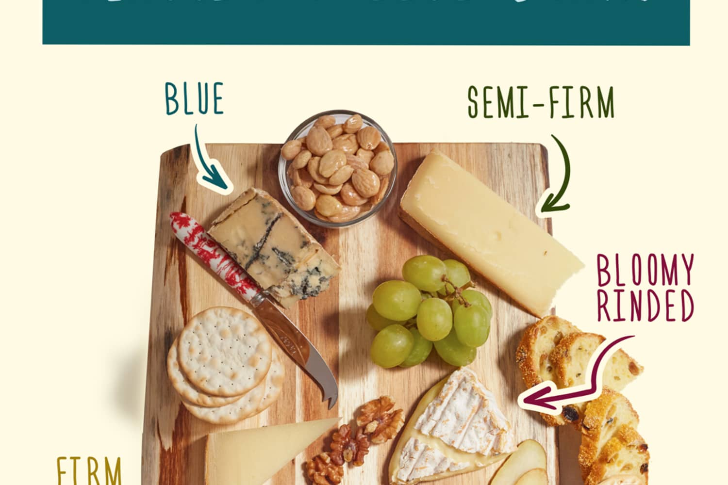 How To Assemble A Classic Cheese Board The Kitchn