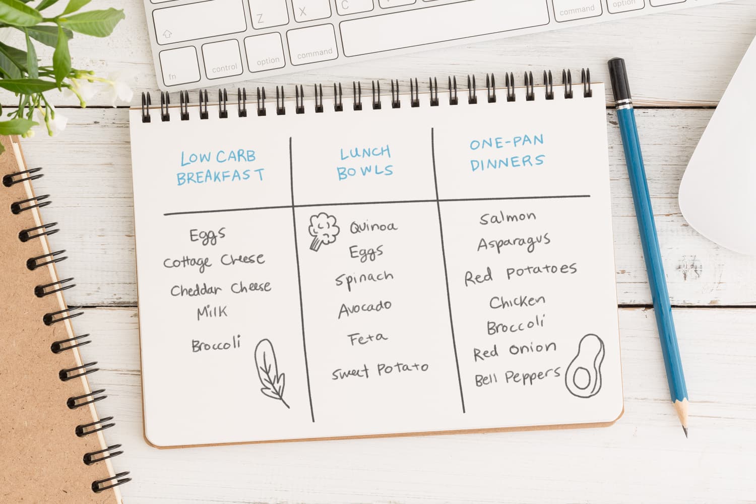 Easy Healthy Grocery List and Recipes | Kitchn