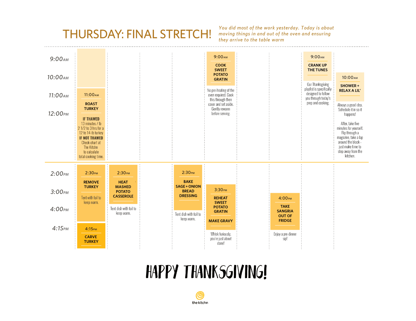 A Printable Thanksgiving Day Timeline Cooking Guide Kitchn