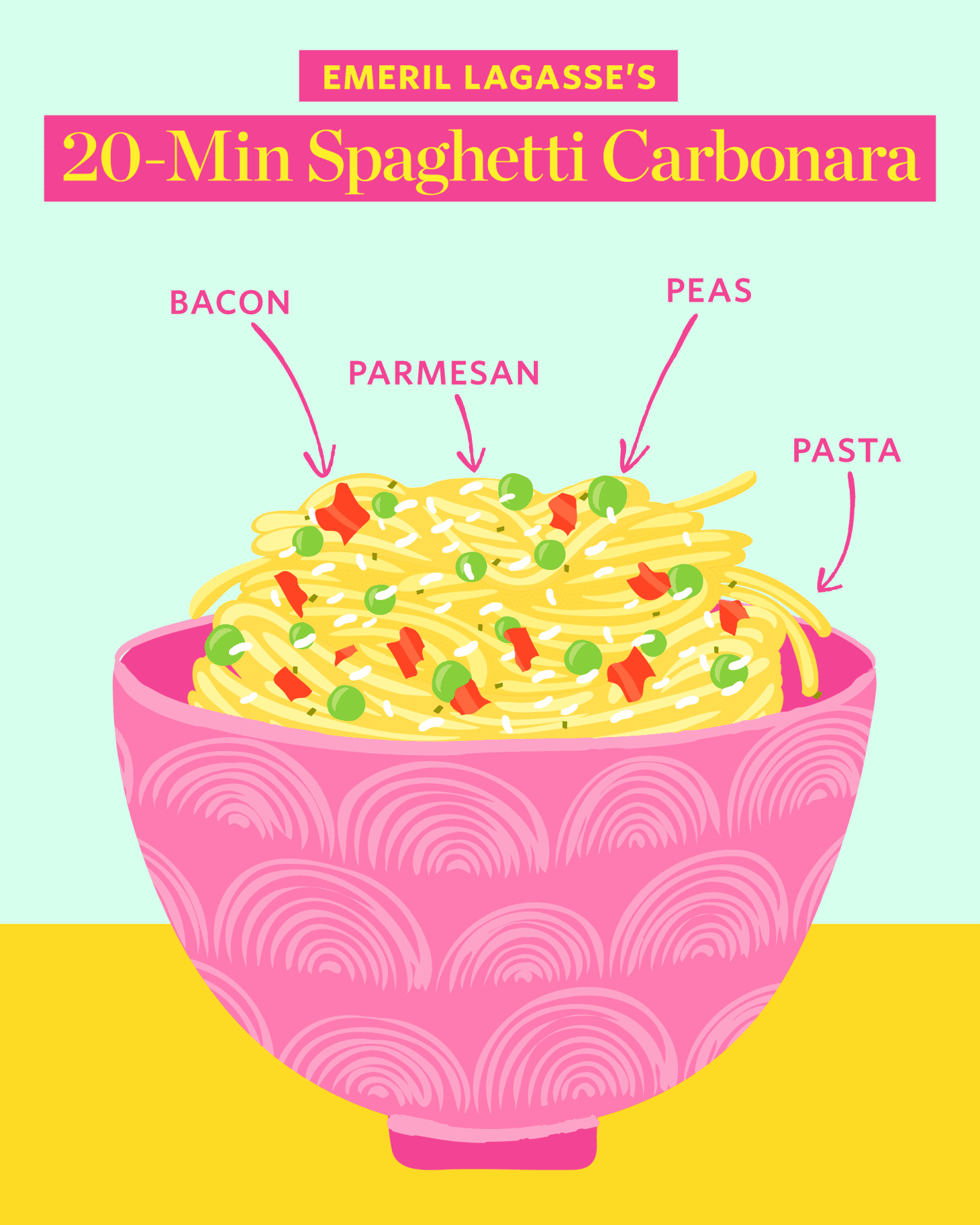 Emeril Lagasse Easy Dinner Recipe | Kitchn