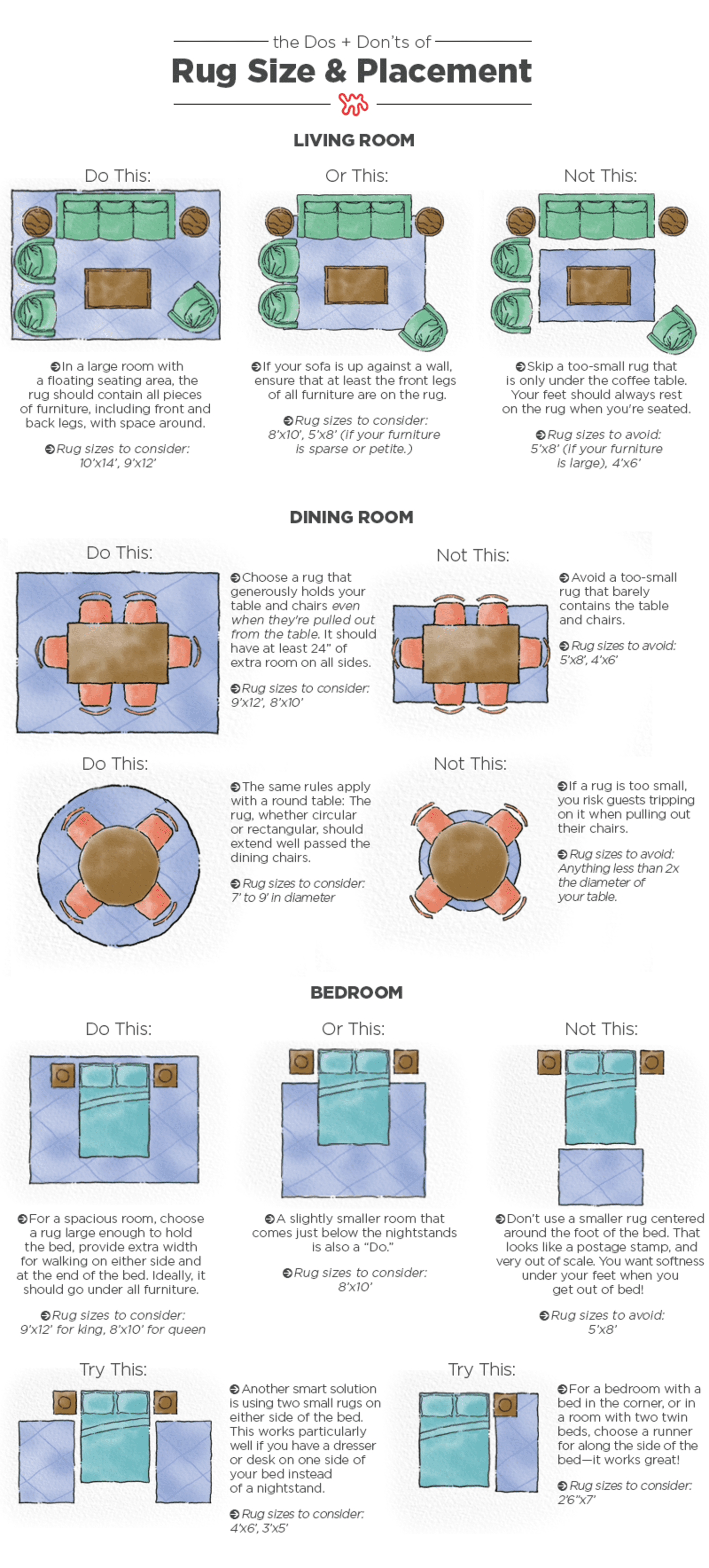 How Do I Figure Out The Right Size Rug To Buy Apartment Therapy