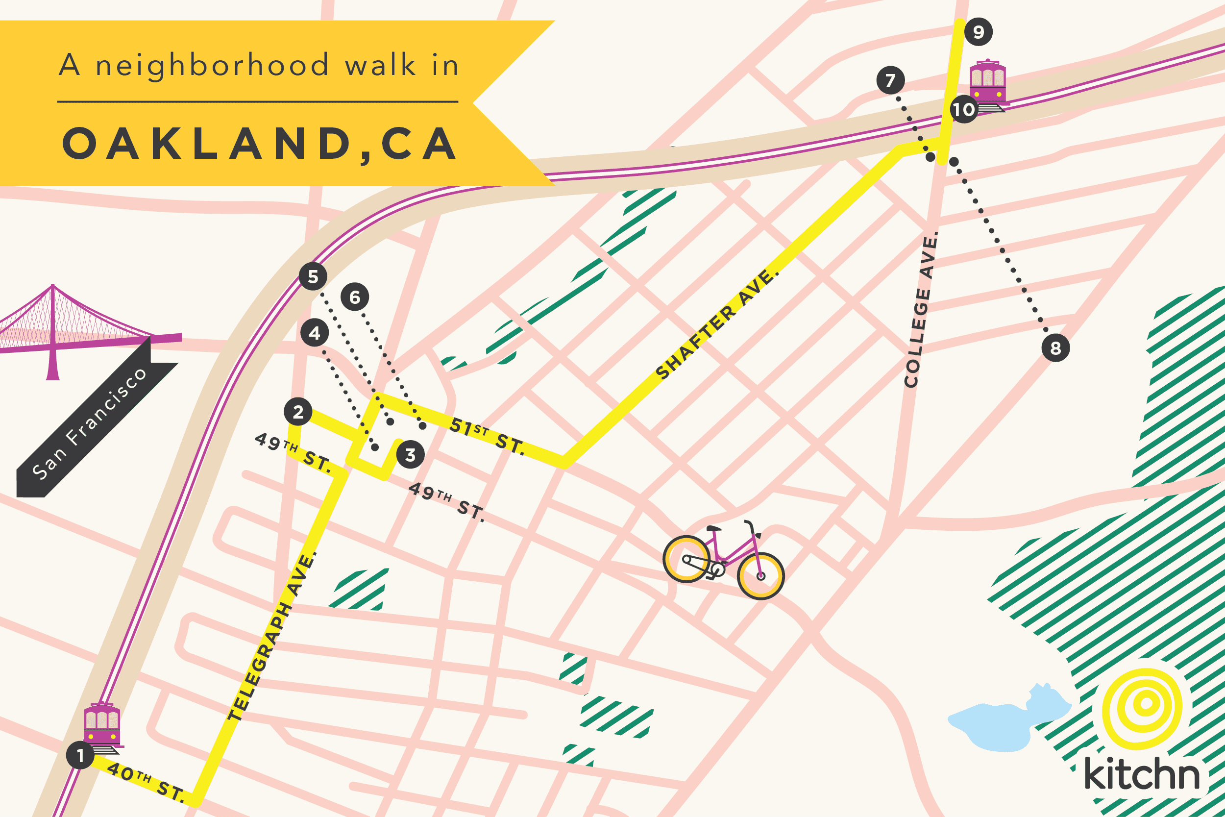 A Day Trip to Oakland's Coolest Neighborhoods | Kitchn