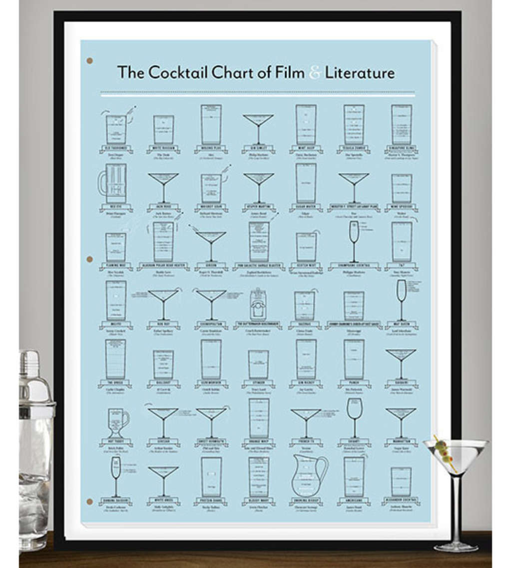 New Print From Pop Chart Lab: Famous Cocktails of Fictional Characters ...