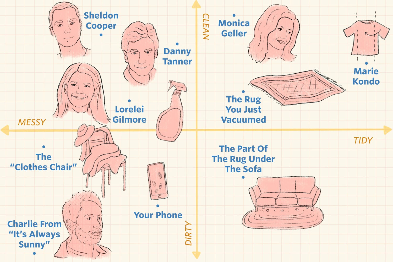 The Mess Matrix: Discover Your Unique Cleaning Style | Apartment Therapy
