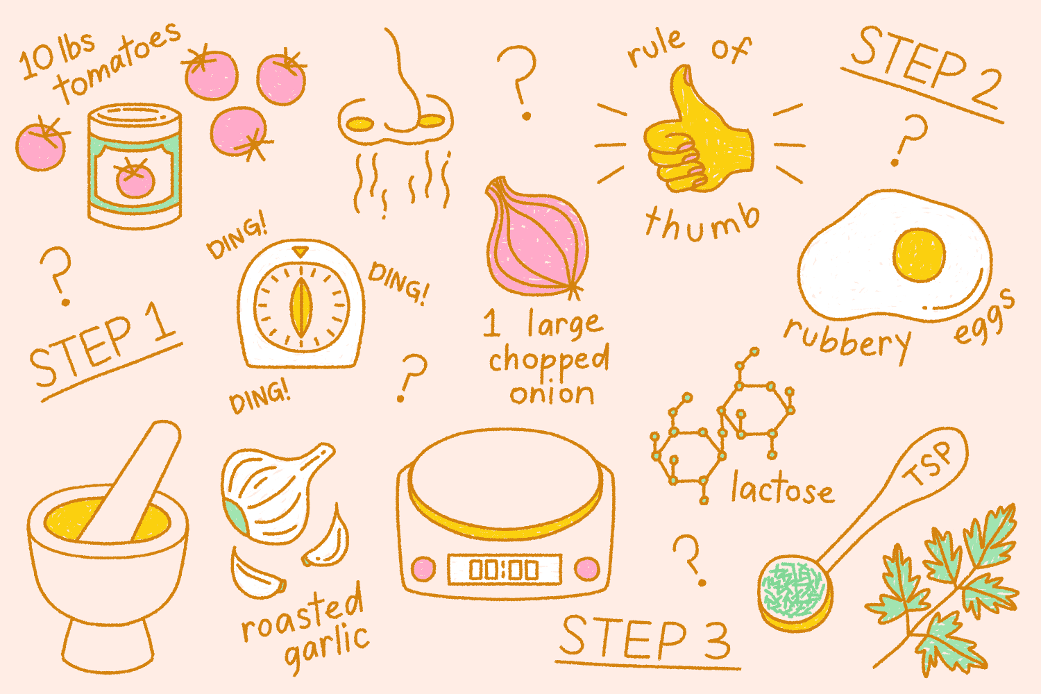 The Two Signs of a Great Recipe | The Kitchn