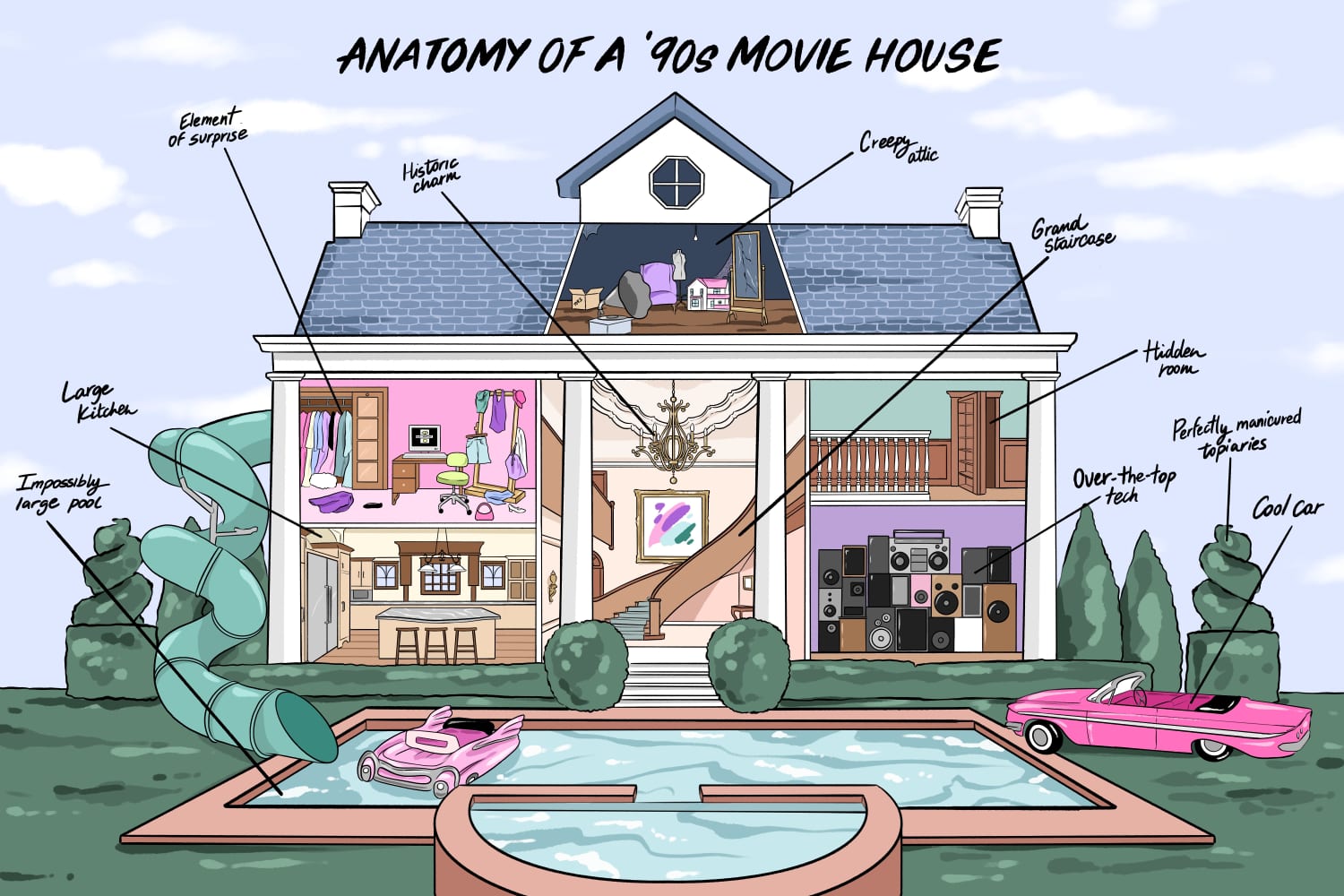 '90s Movie Dream House Anatomy | Apartment Therapy