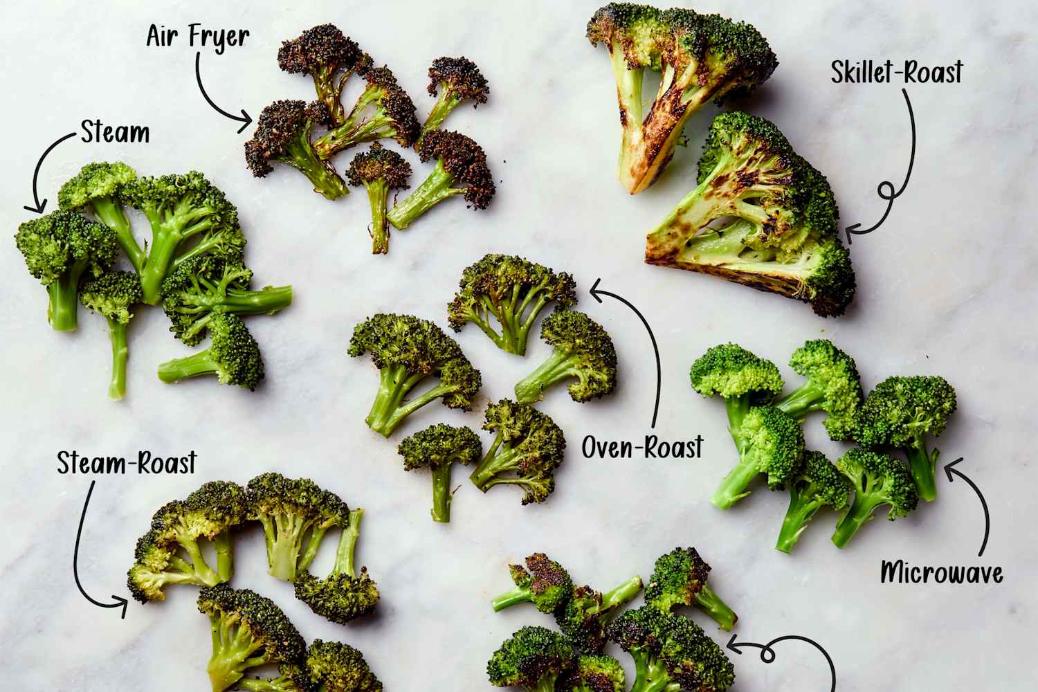 how to cook broccoli without destroying the nutrients