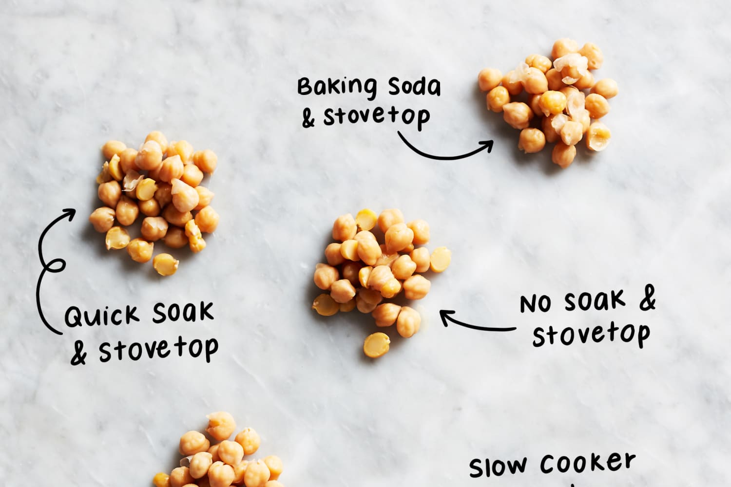 how to boil garbanzo beans for hummus