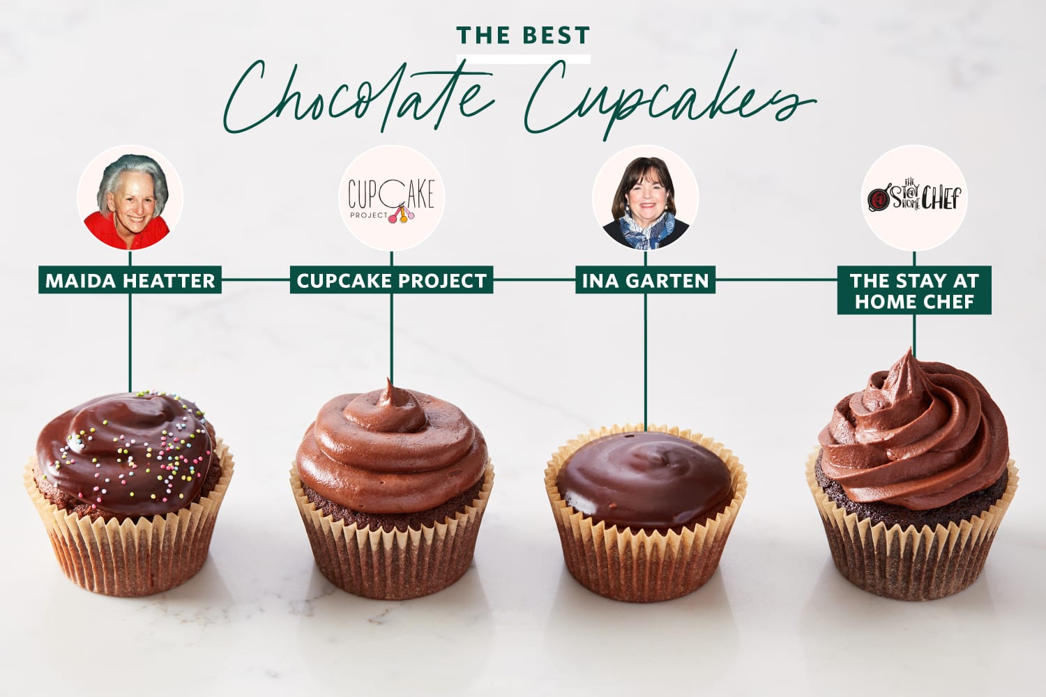 I Tried Four Popular Chocolate Cupcake Recipes and Found the Best One ...