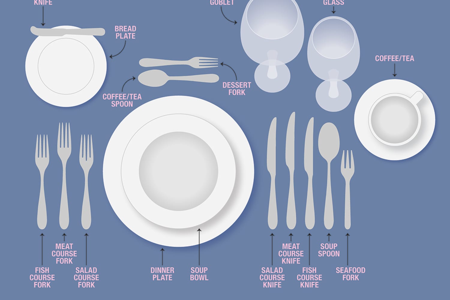 dinner table plate setting