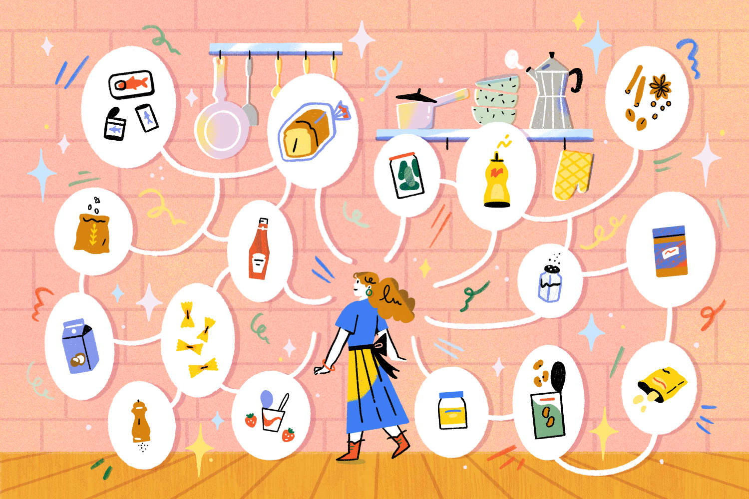 Mind Map Groceries in the Kitchen - Mindly Review | The Kitchn