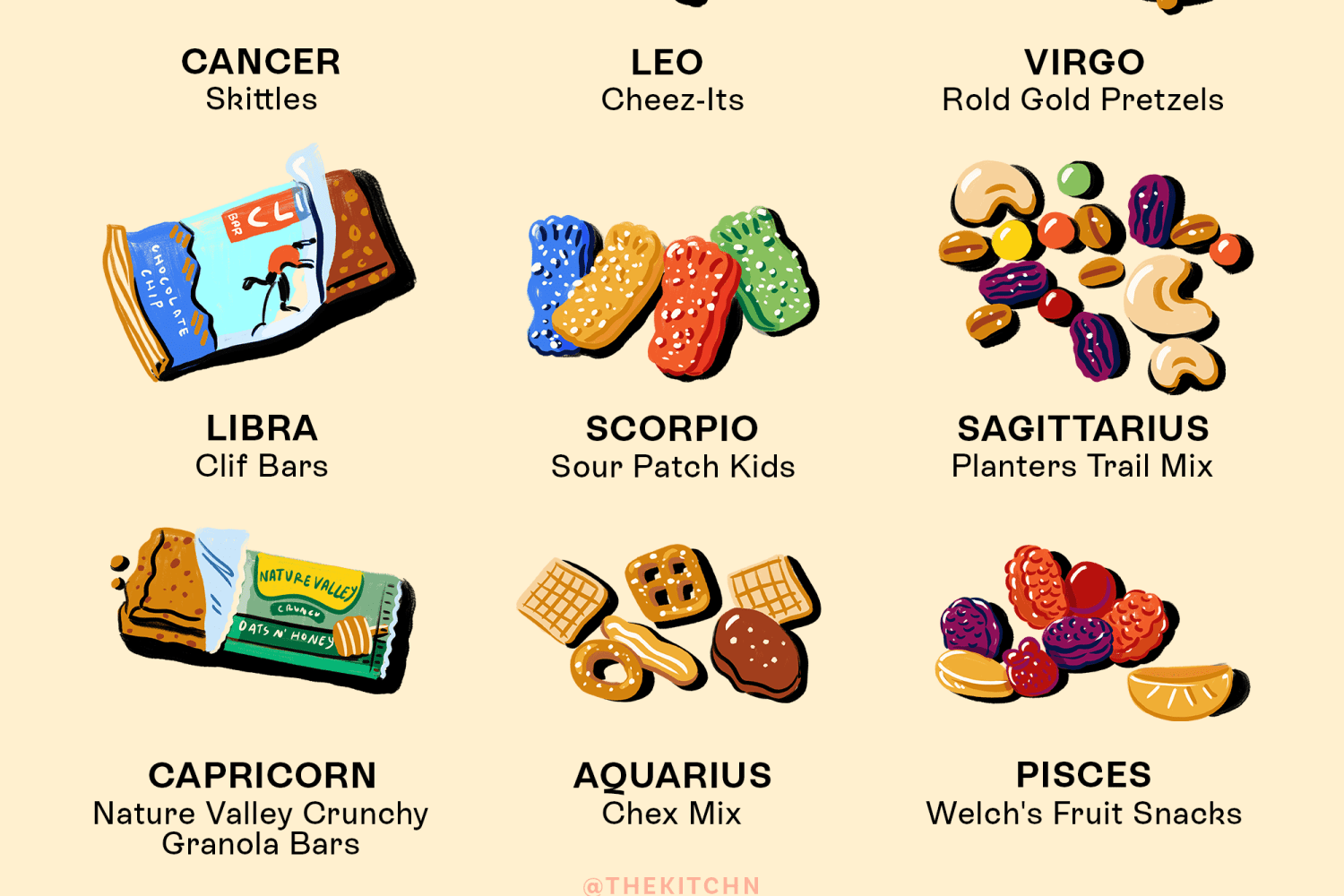 The Best Vending Machine Treat, Based on Your Zodiac Sign | The Kitchn