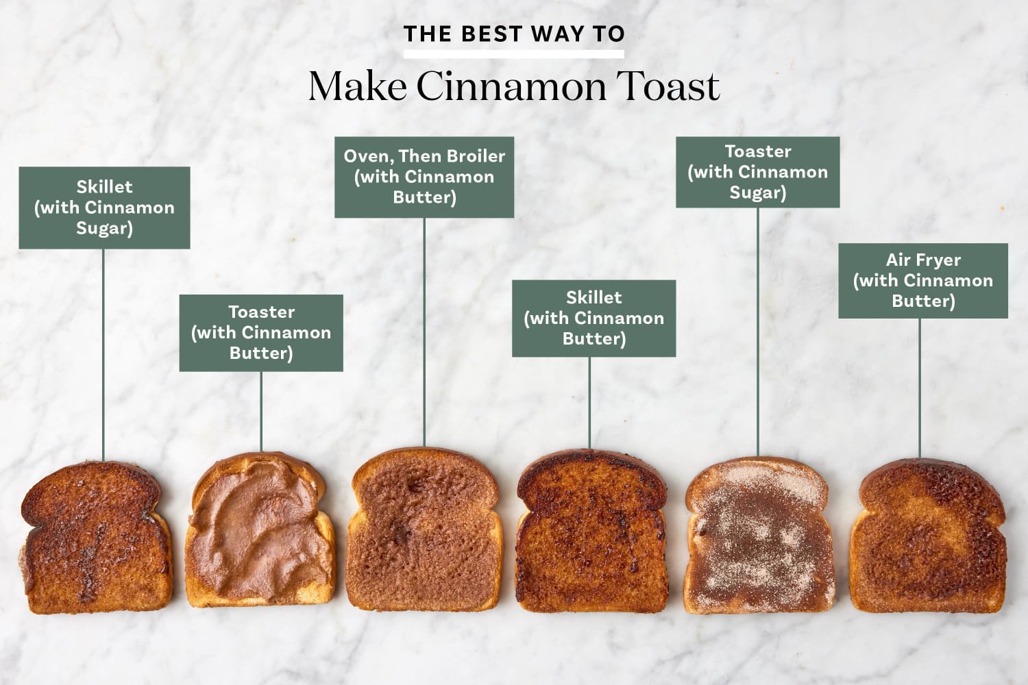The Best Way to Make Cinnamon Toast | The Kitchn