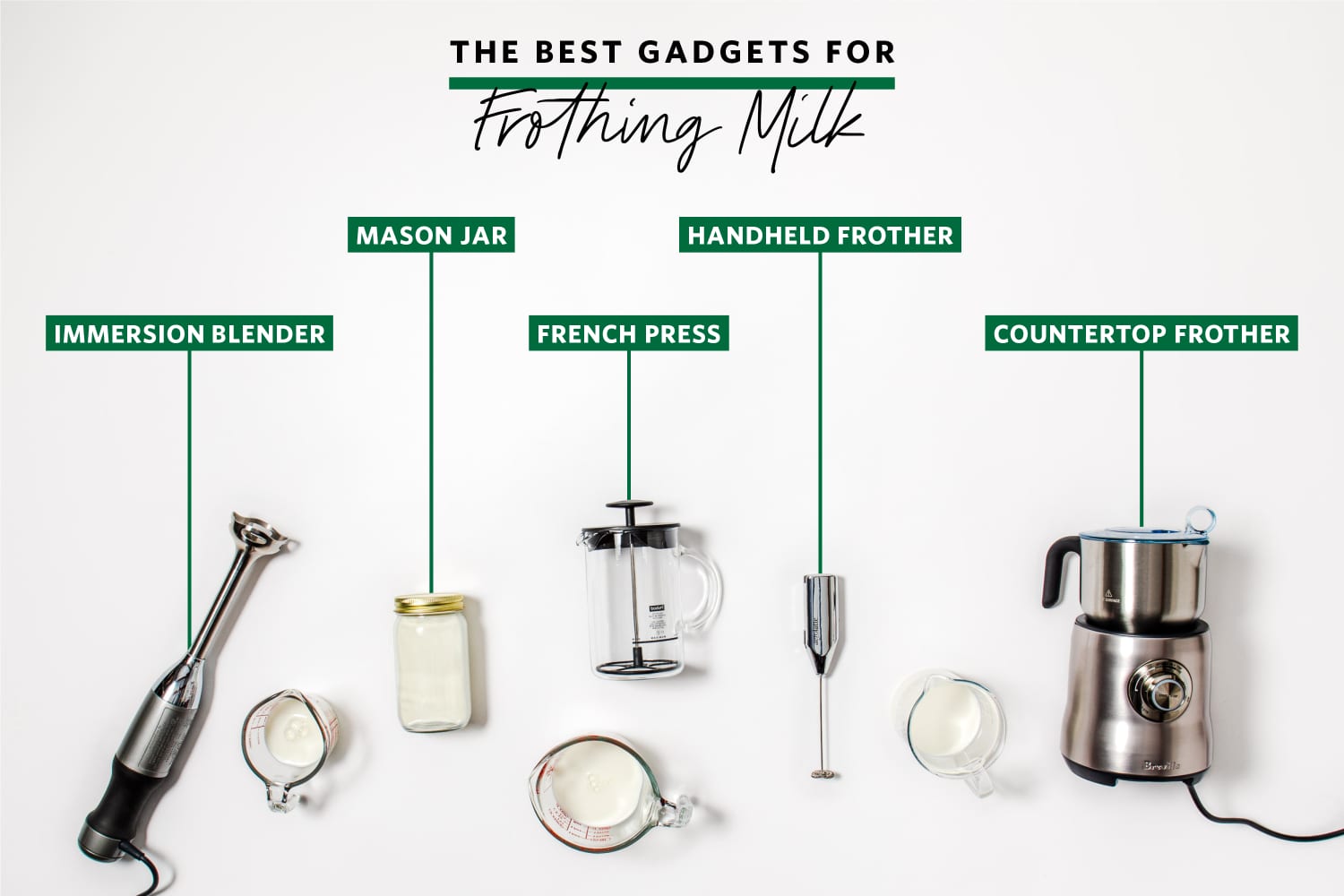 The Best Gadgets for Frothing Milk | The Kitchn