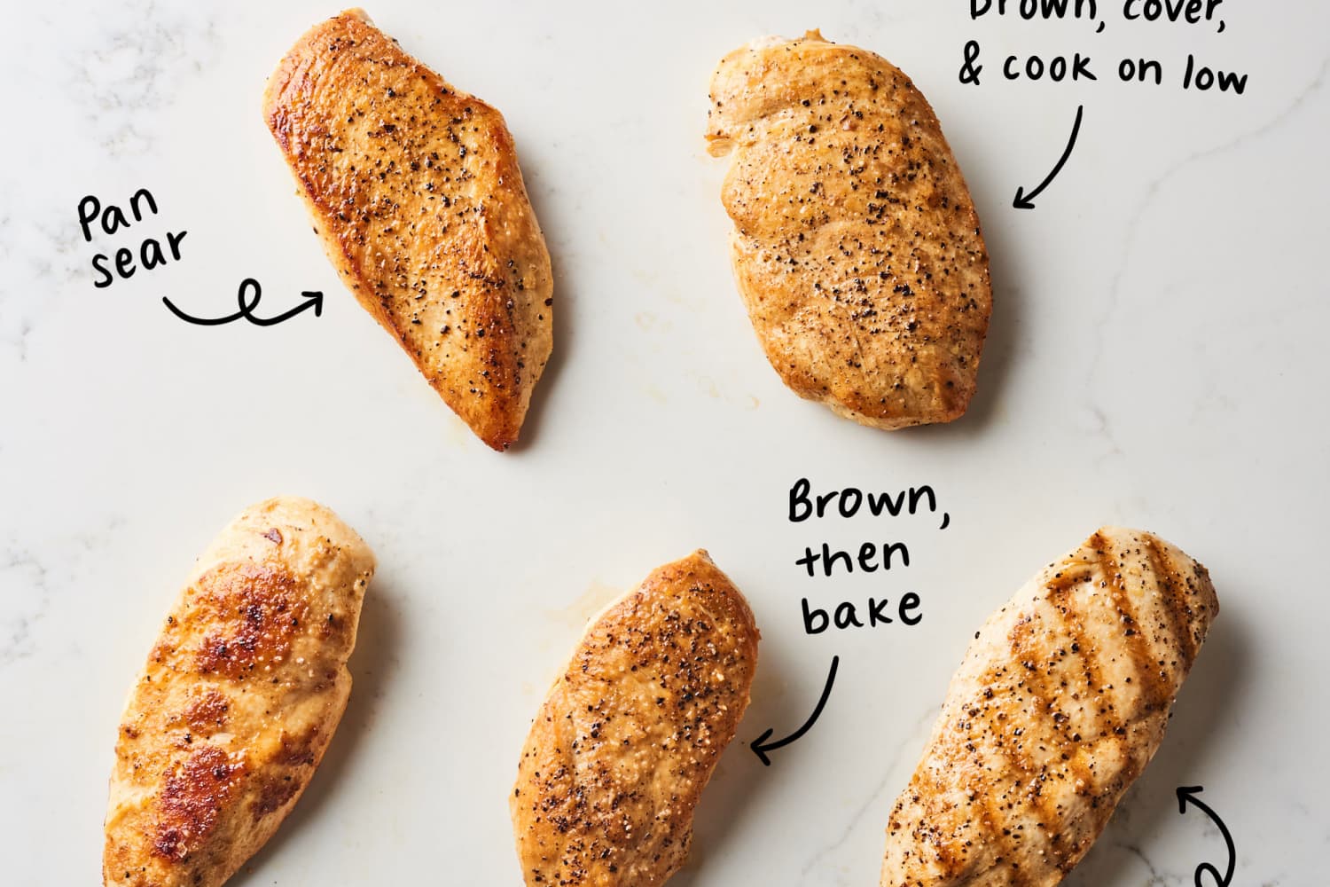 The Best Method for Cooking Chicken Breasts | The Kitchn