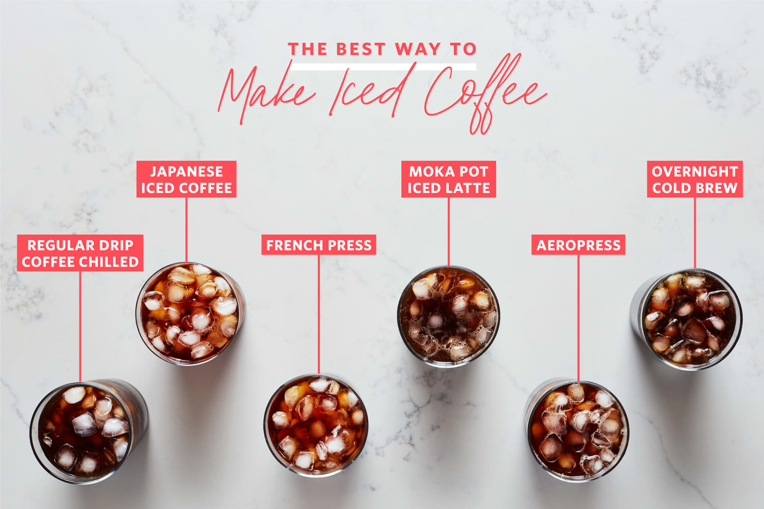 How To Cook Good Coffee
