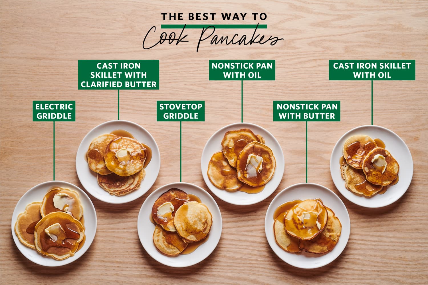 I Tried 6 Methods for Cooking Pancakes and I Have a New Forever ...