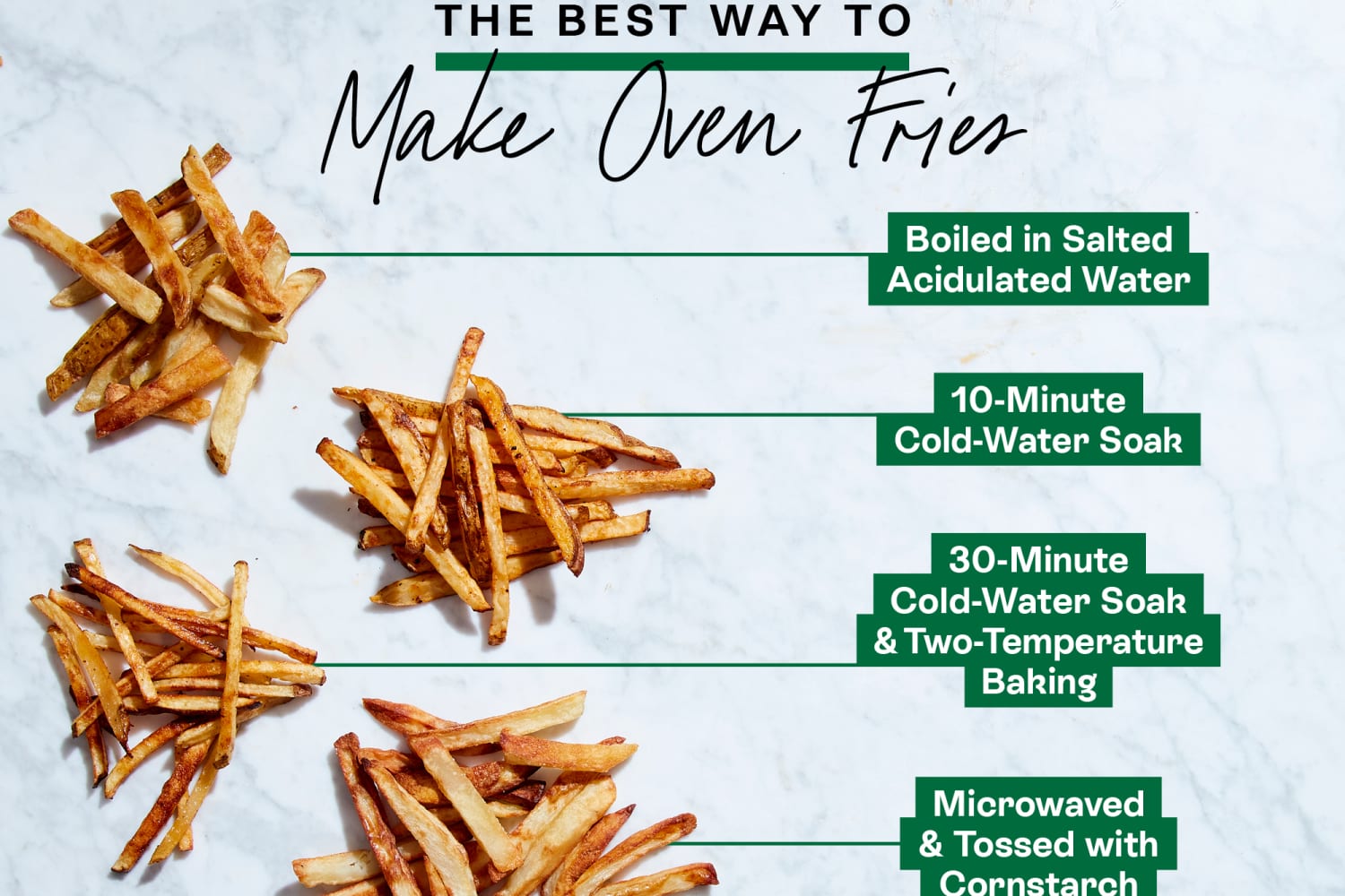 The Best Method For Crispy Oven Fries | Cubby