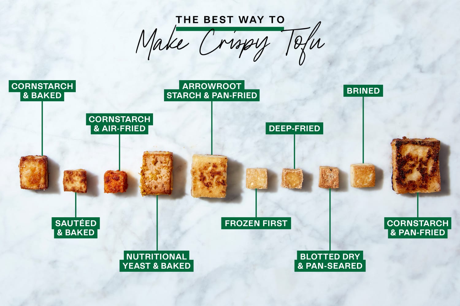 The Best Way to Make Crispy Tofu | The Kitchn The Best Way to Make Crispy Tofu | The Kitchn