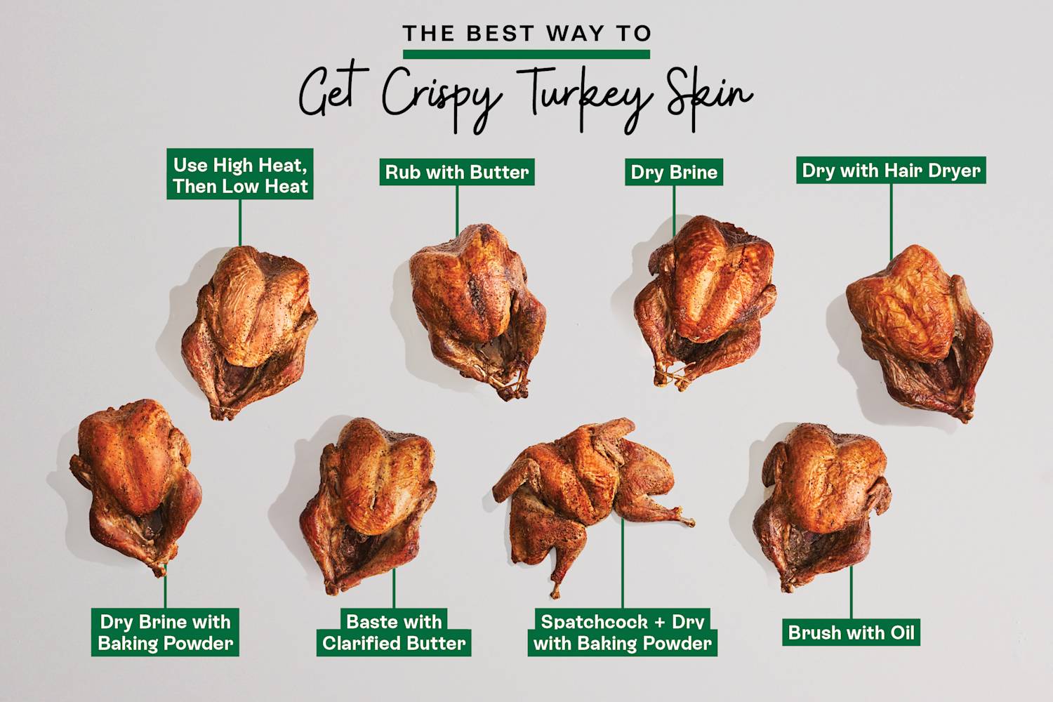 The Best Way to Get Ultra-Crispy Turkey Skin (We Tested 8 Methods ...