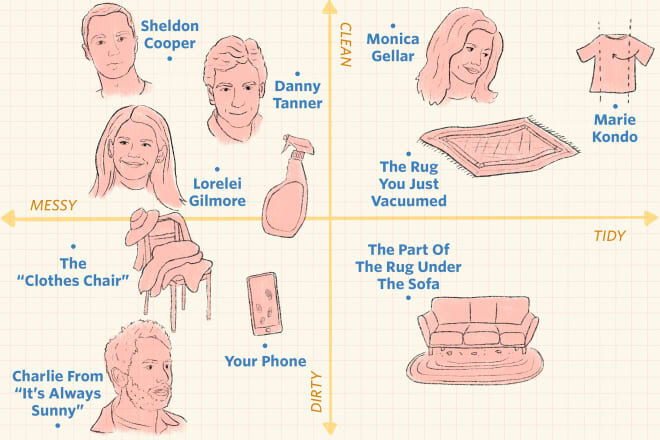 The Mess Matrix: Where Does Your Cleaning Style Fall? – Sofia Consola