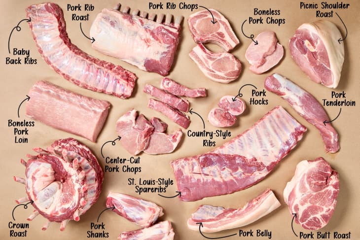 A Home Cook's Guide to All the Cuts of Pork to Know (Photos) | The Kitchn