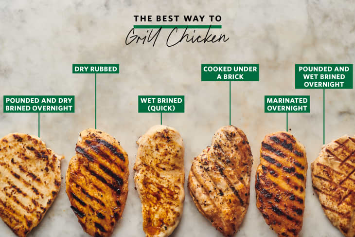 The Best Method for Juicy, Grilled Chicken | Cubby