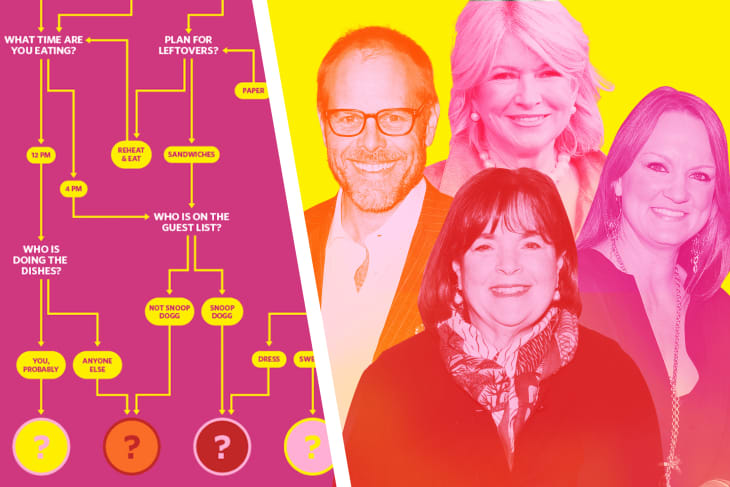 This Flowchart Will Reveal Your Thanksgiving Soul Mate | The Kitchn