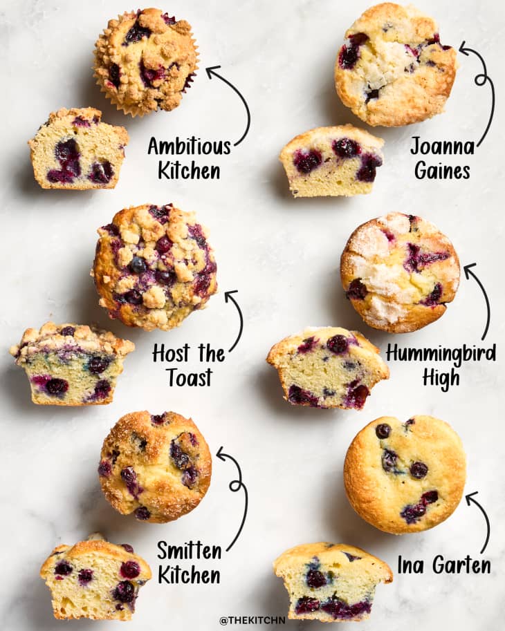 The Best Moist Blueberry Muffin Recipe (We Tested 6 Famous Contenders ...