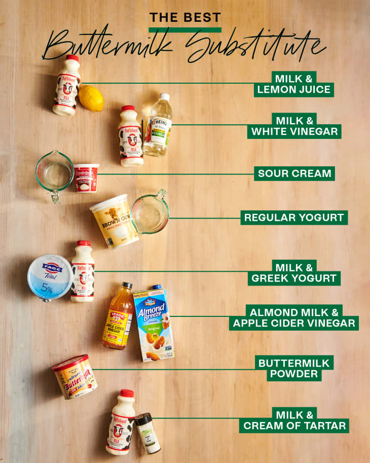 Easy Buttermilk Substitution For Heavy Cream In Recipes