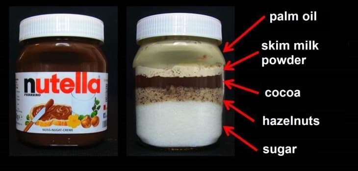 This Viral Image Shows What’s Really in Your Nutella | The Kitchn