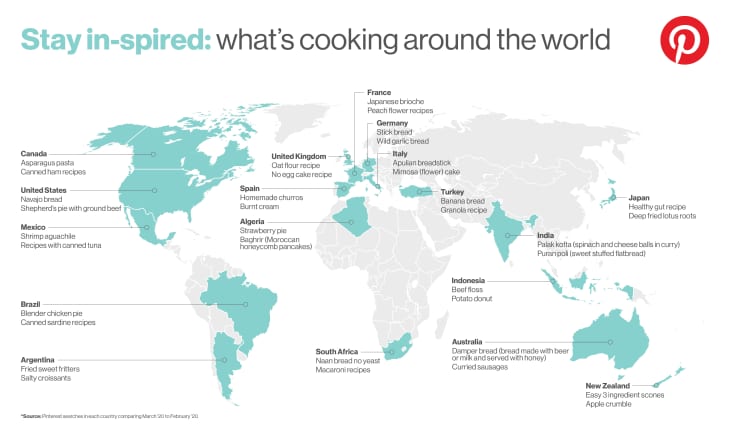 The Top "Quarantine Recipes" Around the World, According to Pinterest ...