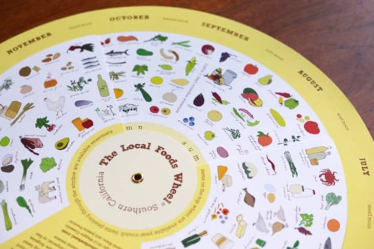 The Local Foods Wheel: Discover Local, Seasonal Food In Your Region ...
