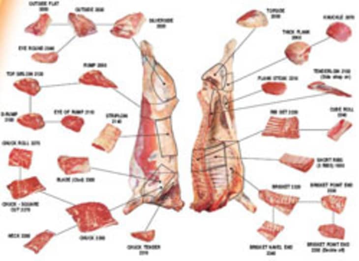 What Is Boiling Beef and What Do I Do With It? | The Kitchn