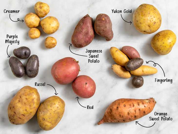 16 Types of Potatoes (And When to Use Each) | The Kitchn