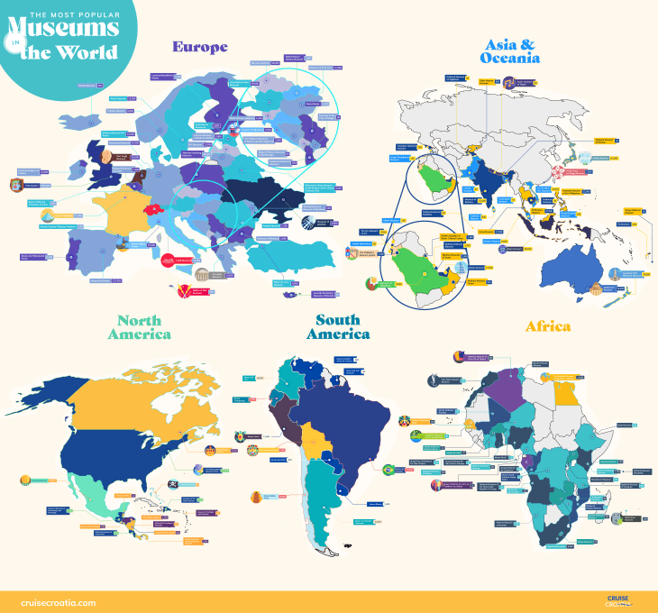 These Are The Most Popular Museums In The World | Apartment Therapy