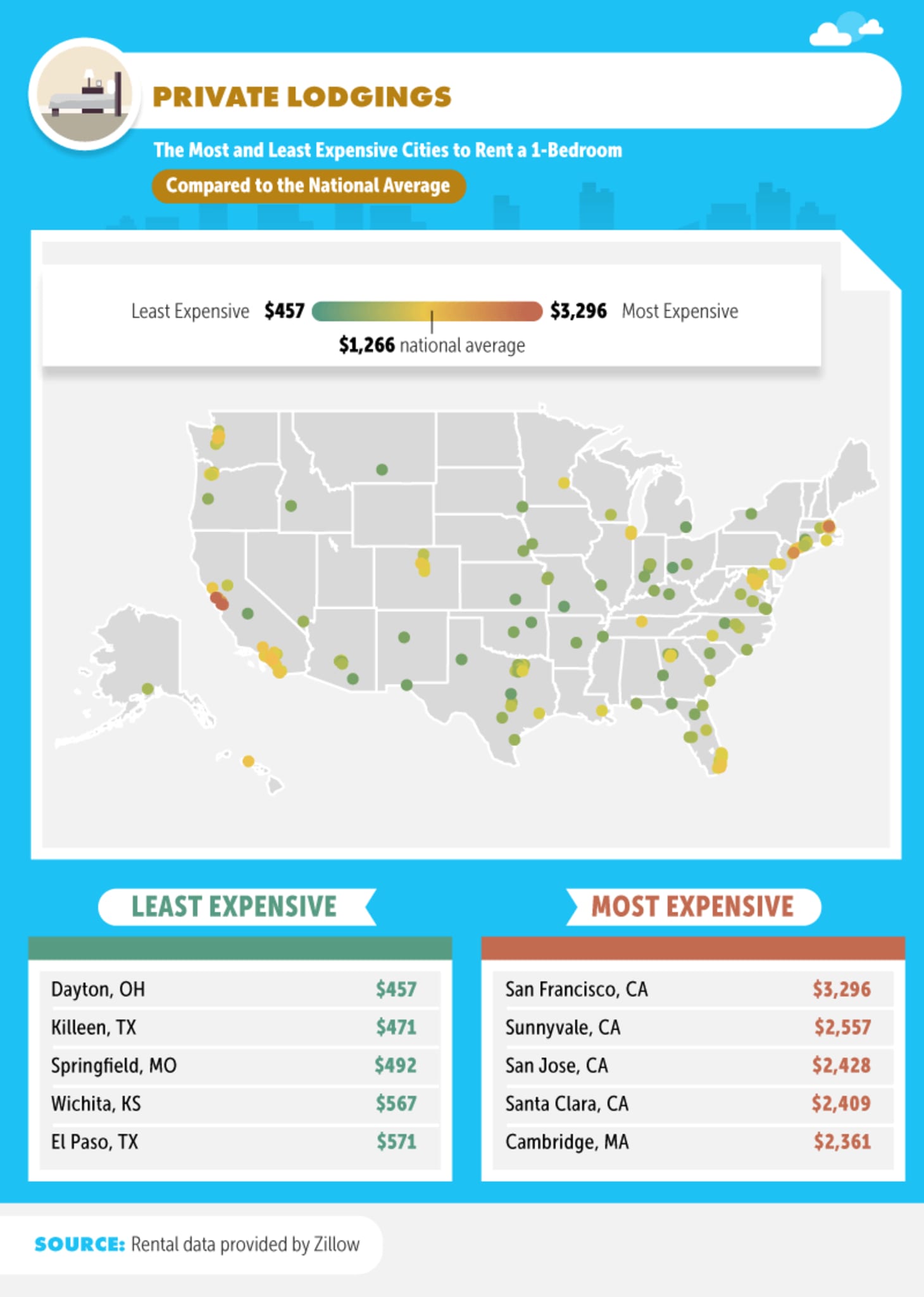 The Cities Where You Can Afford to Live Alone | Apartment Therapy