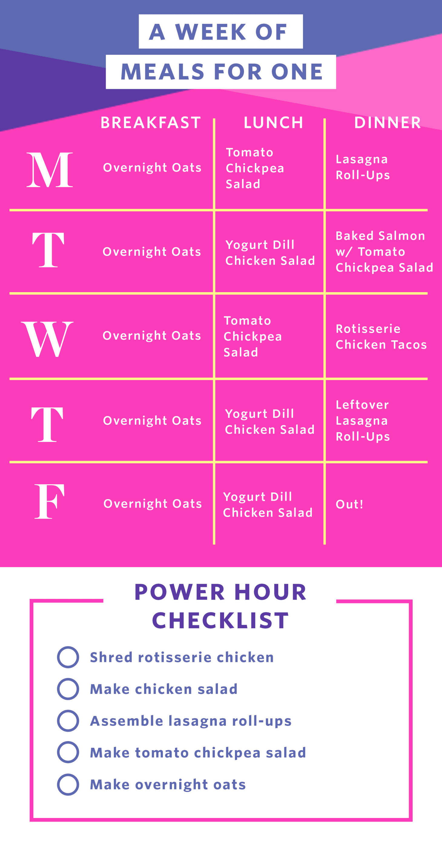1-hour-meal-prep-plan-for-one-person-kitchn