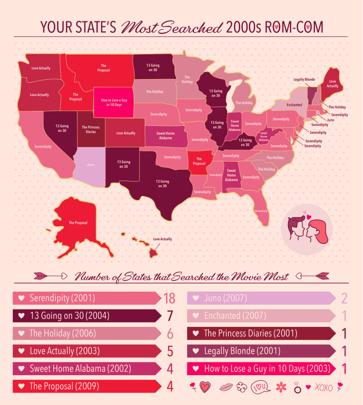This Is the Most Popular 2000s Rom-Com in Your State | Apartment Therapy
