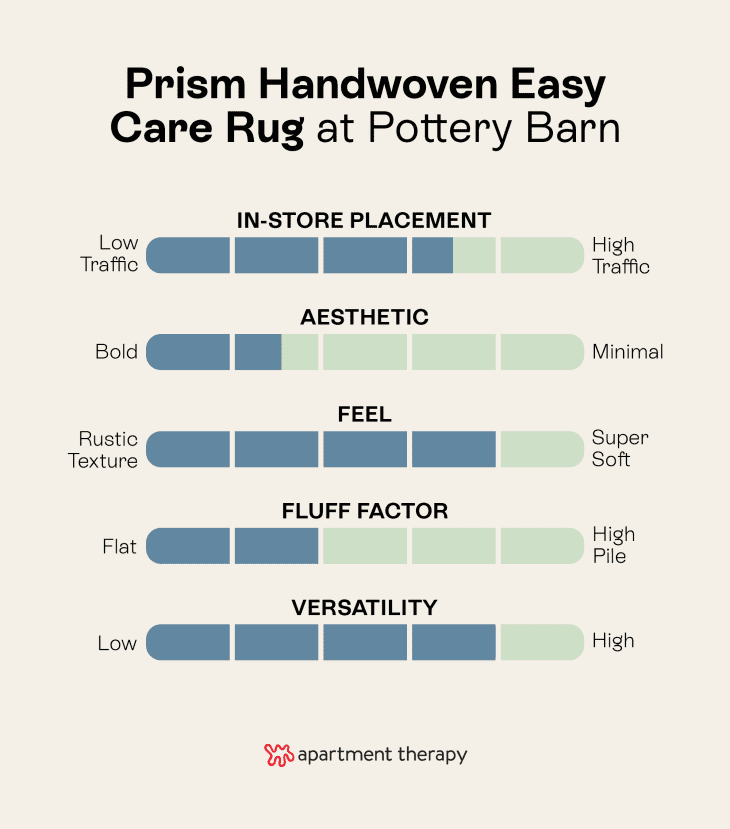 A Shopping Editor Tested (and Rated!) All the Rugs at Pottery Barn ...