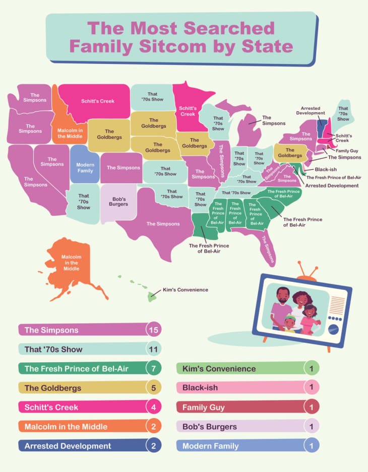 This Is the Most Popular Family Sitcom in Your State | Apartment Therapy