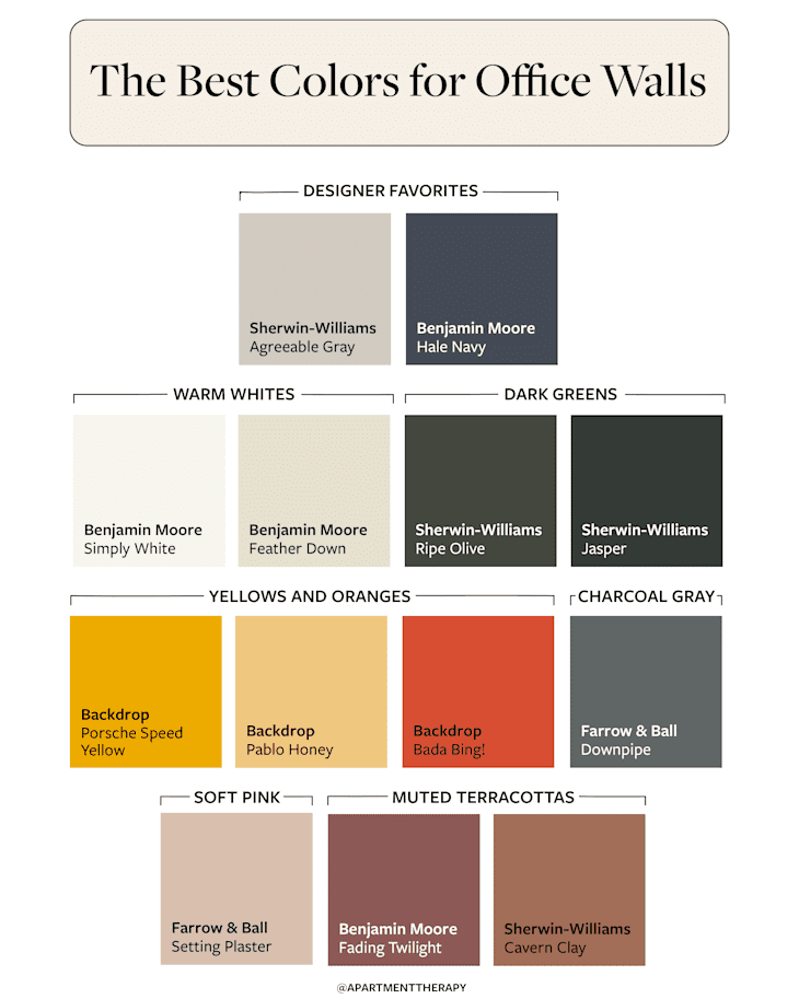 The Best Office Wall Colors, According to Interior Designers ...