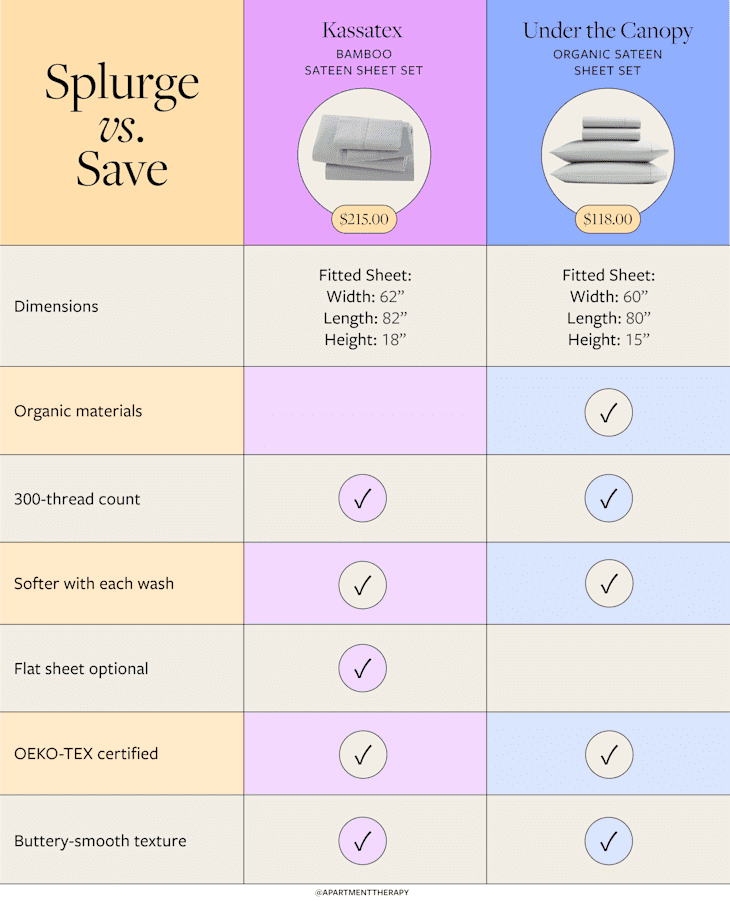 Kassatex vs. Under the Canopy Sateen Sheets: Which Should You Buy ...