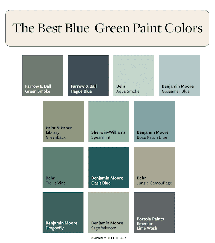 The 12 Best Blue-Green Paint Colors, According to Designers | Apartment ...