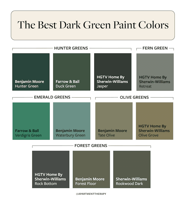 The Top 11 Dark Green Paint Colors, According to Designers | Apartment ...