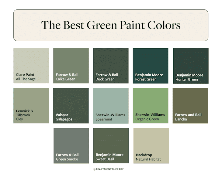 Discover 13 of the best green paint colors for every room. | Apartment ...